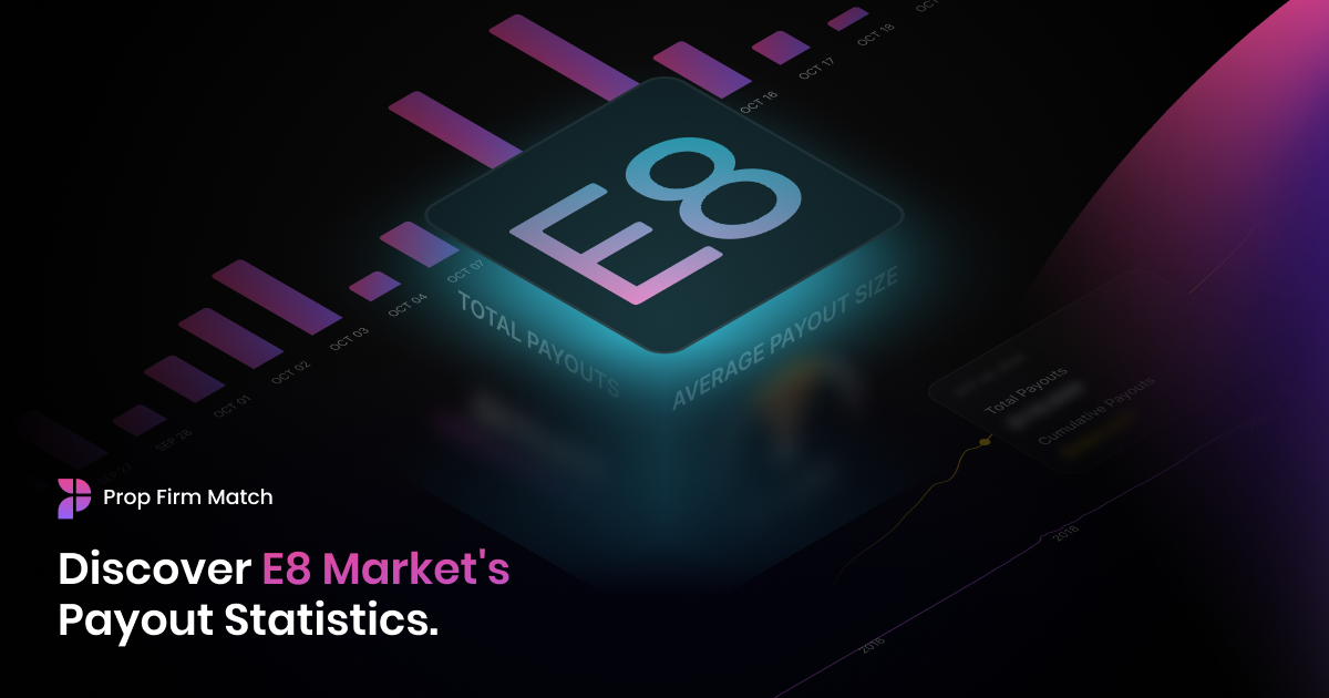E8 Markets's Payout Details | Prop Firm Match